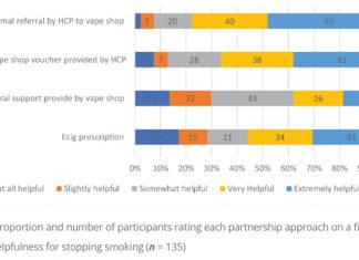 Would UK Smokers Welcome NHS Vaping Support? – Peace-Vape